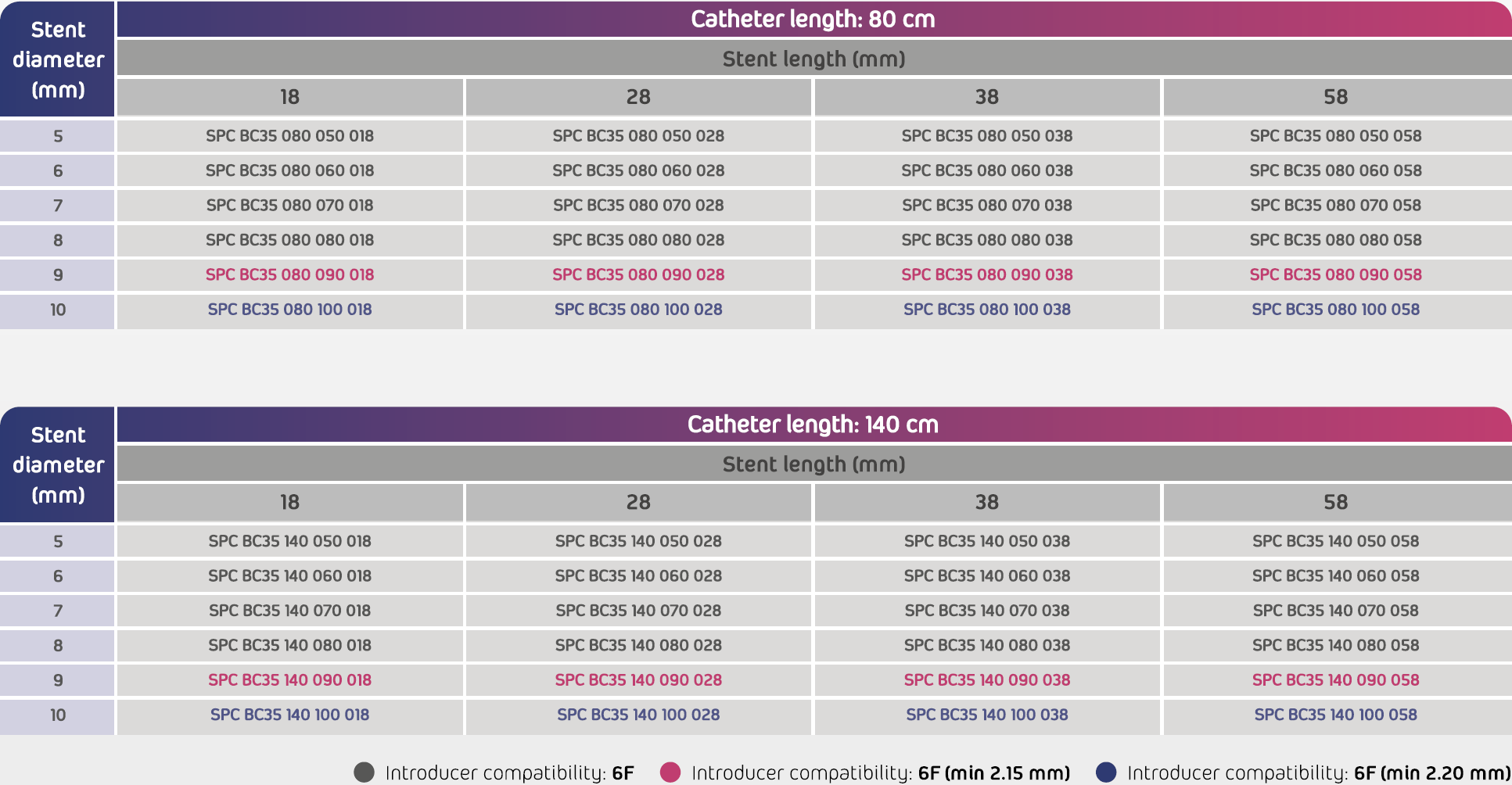 ivascular | Restorer